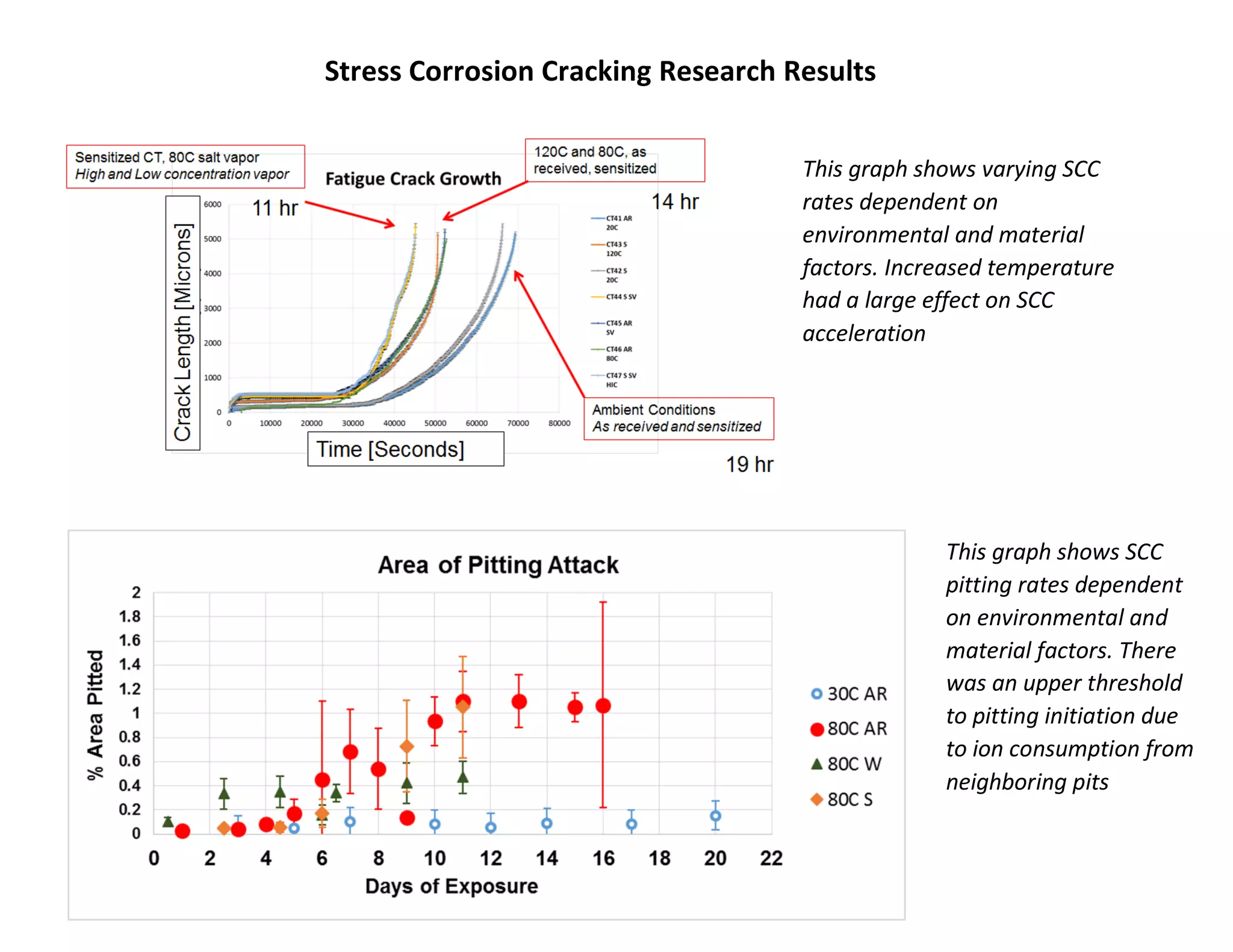 SCC Research Guide | PDF