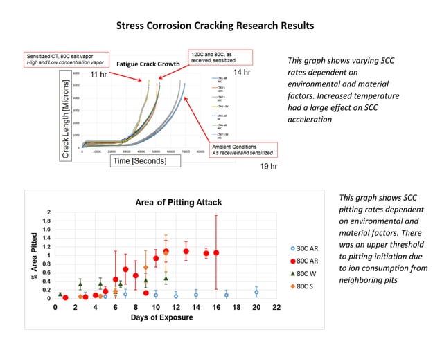 SCC Research Guide | PDF
