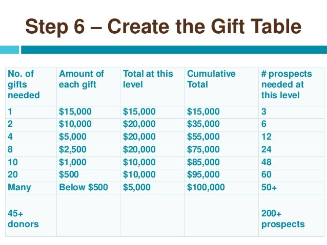 6 Figure Fundraising