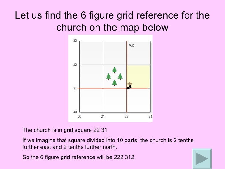 6 Figure Grid References 6 Figure Grid References