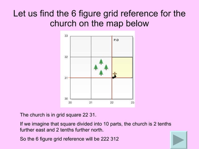 6 figure grid references | PPT