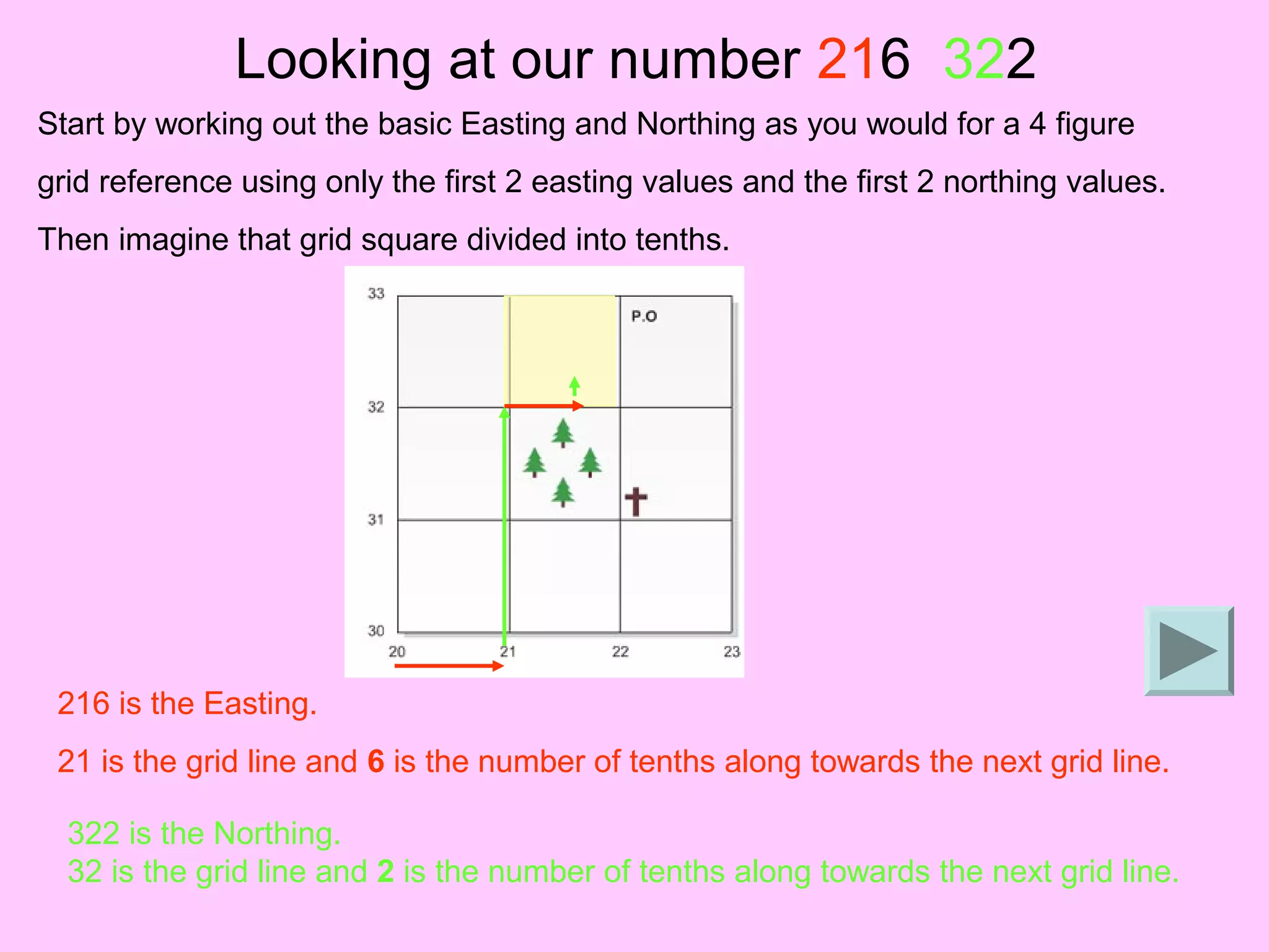 6 figure grid references | PPT