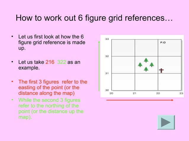 6 figure grid references | PPT | Geography | Science