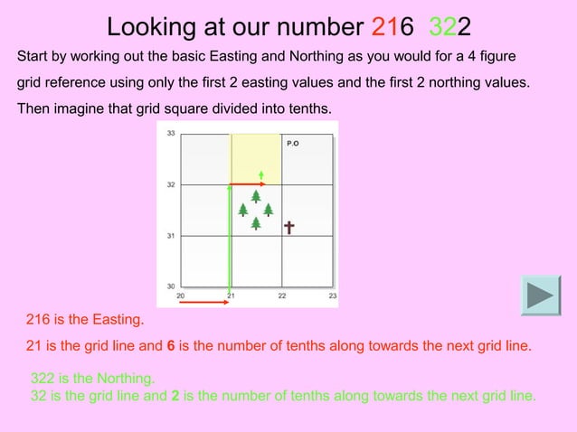 6 figure grid references | PPT | Geography | Science