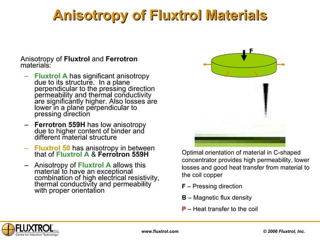 Chapter 6: Fluxtrol Materials on Induction Coils | PPT | Home ...