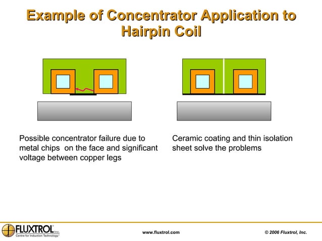 Chapter 6: Fluxtrol Materials on Induction Coils | PPT | Home ...