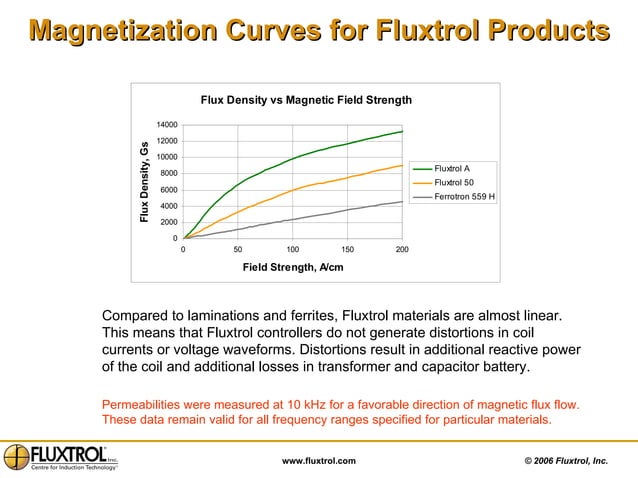 Chapter 6: Fluxtrol Materials on Induction Coils | PPT | Home ...