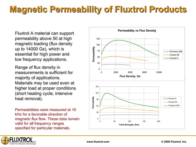 Chapter 6: Fluxtrol Materials on Induction Coils | PPT | Home ...