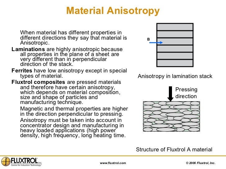Anisotropic material examples - alernasna