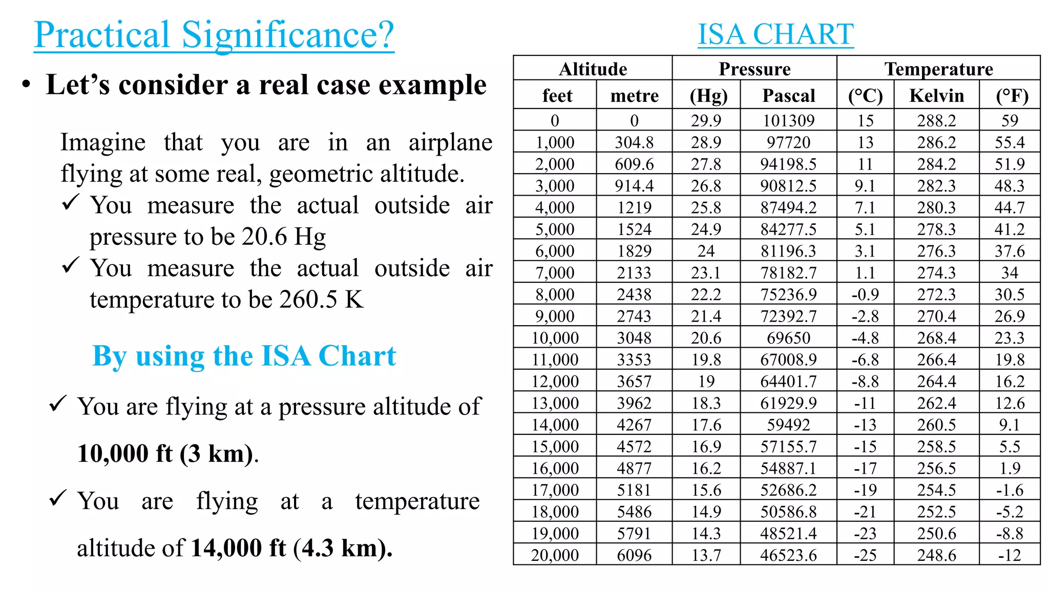 Pressure Altitude | Flight Mechanics | GATE Aerospace | PPTX