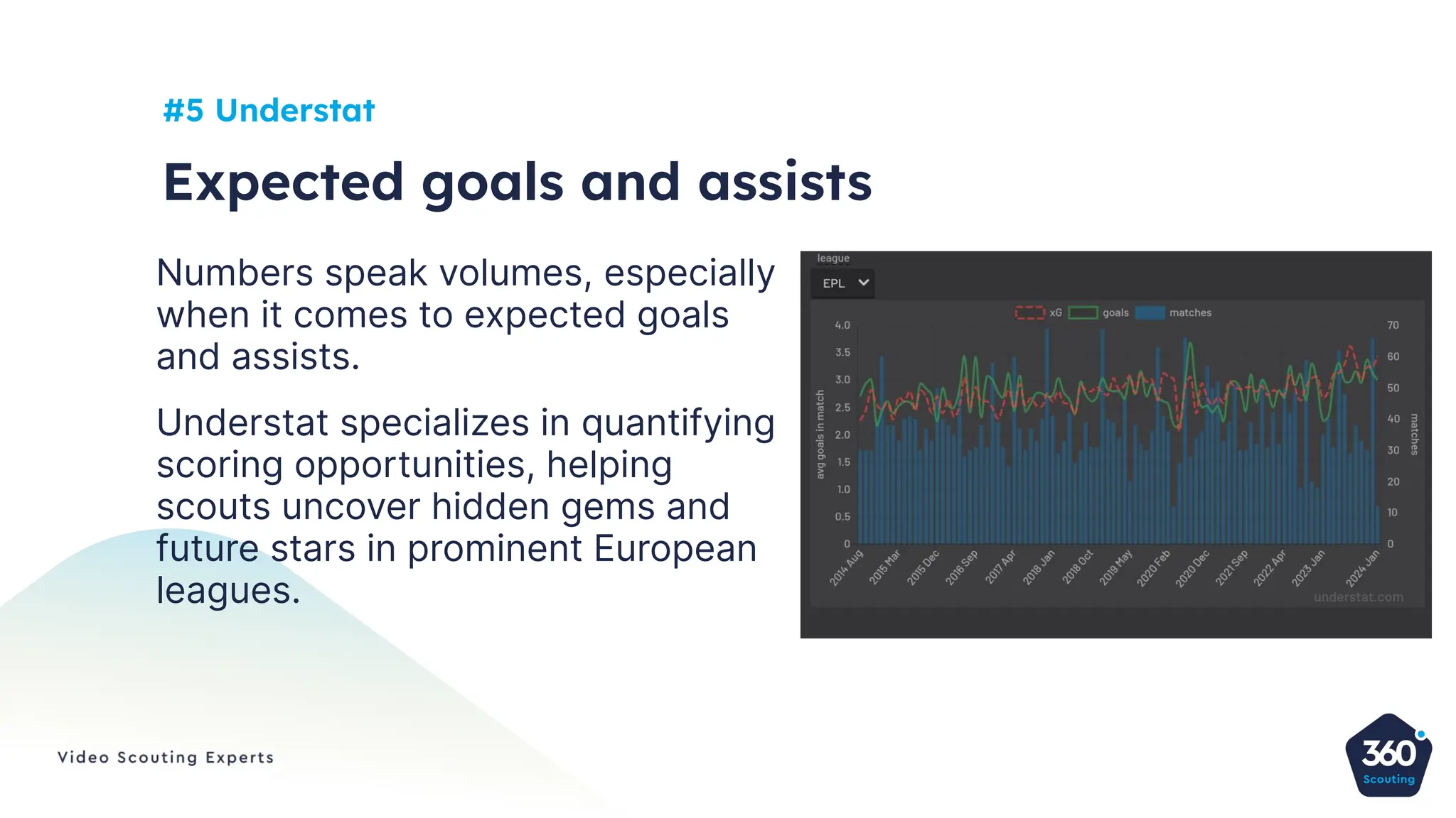 Discovering The Best Free Football Scouting Software | PDF