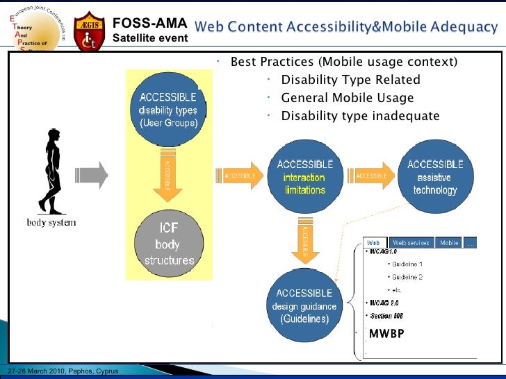 13 Towards Mobile Web Accessibility Evaluation