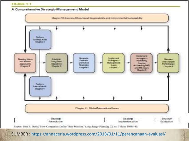 6 framework manager strategik | PPT