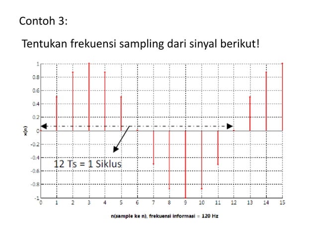 6 Frekuensi Sinyal | PPTX