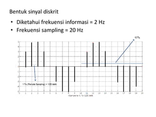 6 Frekuensi Sinyal | PPT