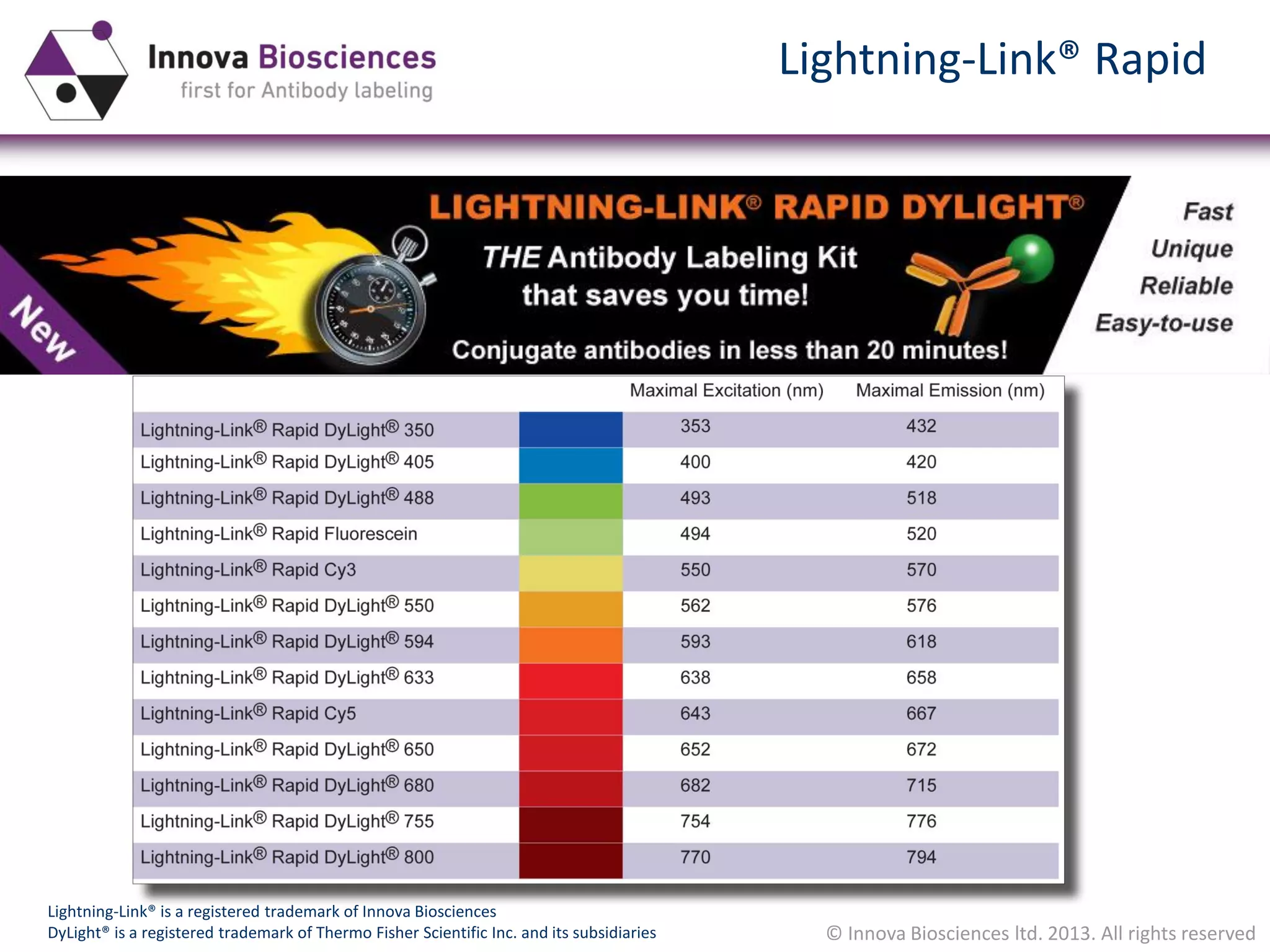 A Beginner’s Guide to the Principles and Applications of FRET | PDF