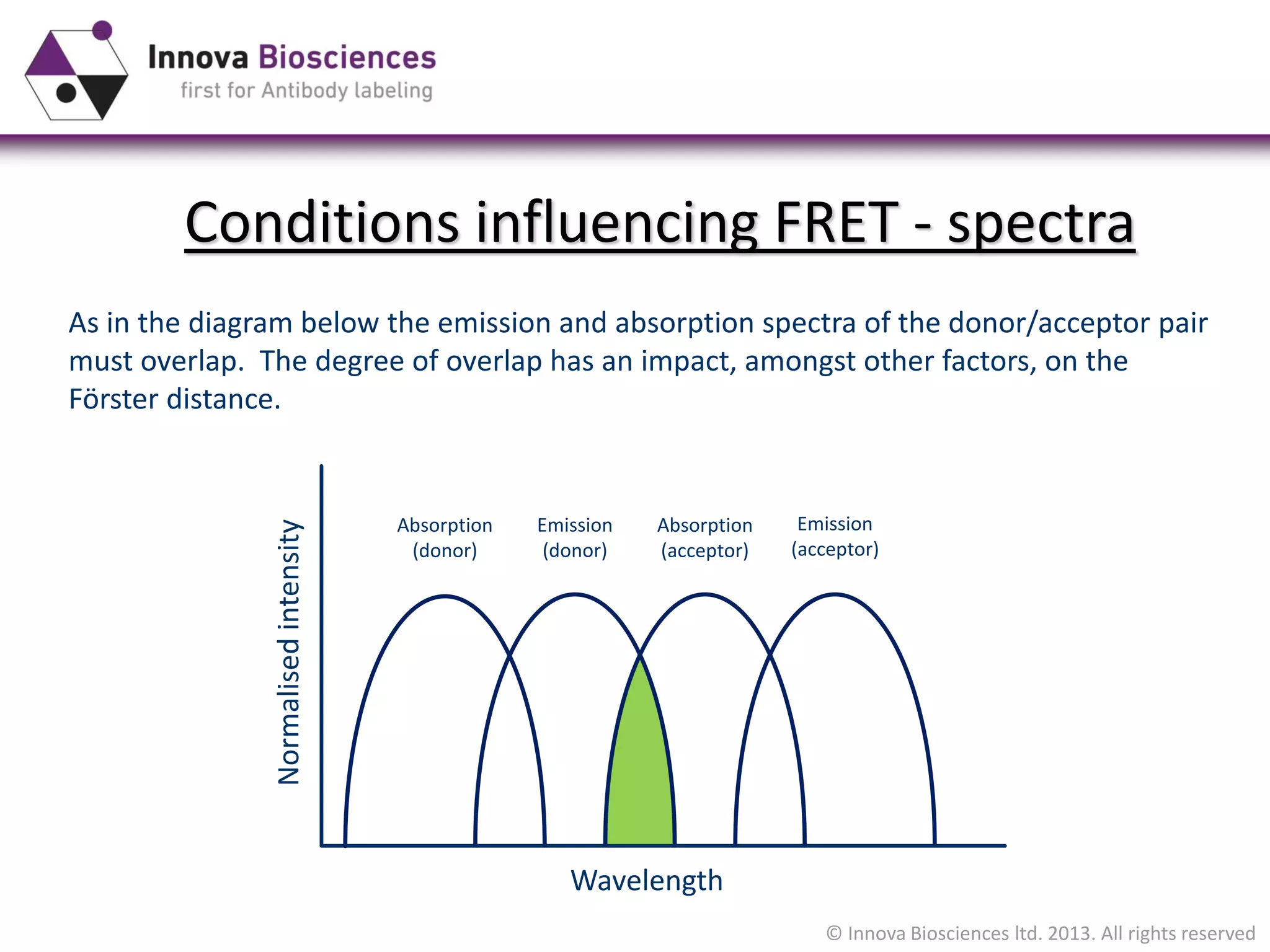 A Beginner’s Guide to the Principles and Applications of FRET | PDF