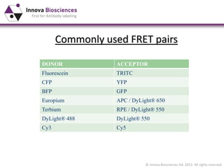 A Beginner’s Guide to the Principles and Applications of FRET | PDF