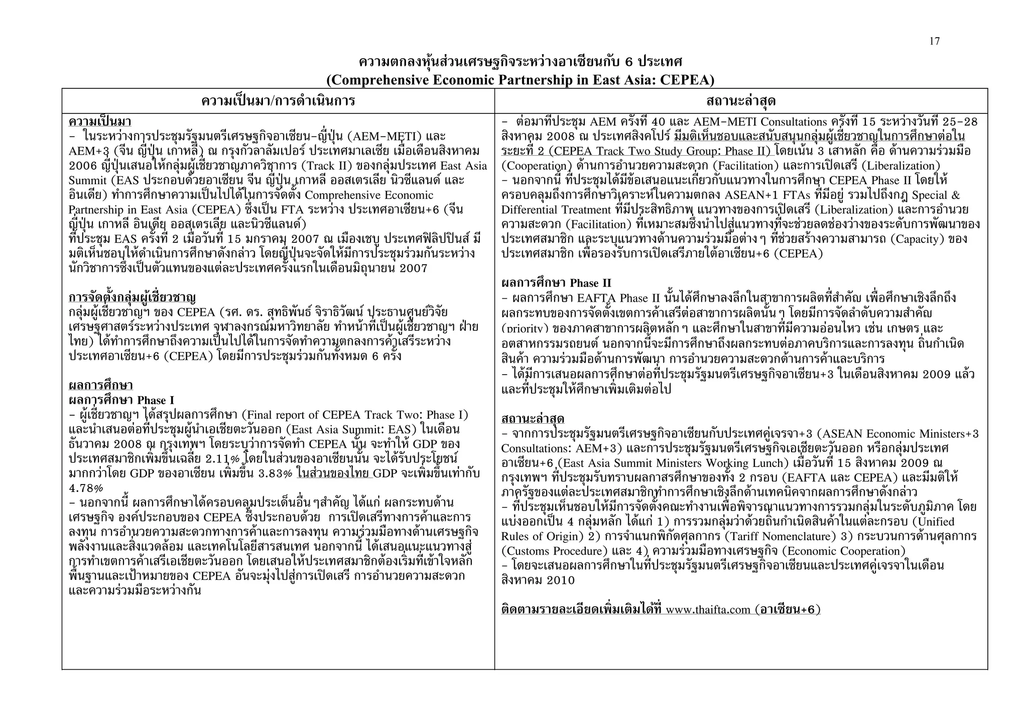 ความตกลงหุ้นส่วนเศรษกิจระหว่างอาเซียนกับ 6 ประเทศftaprogfeb53 ce+6 | PDF