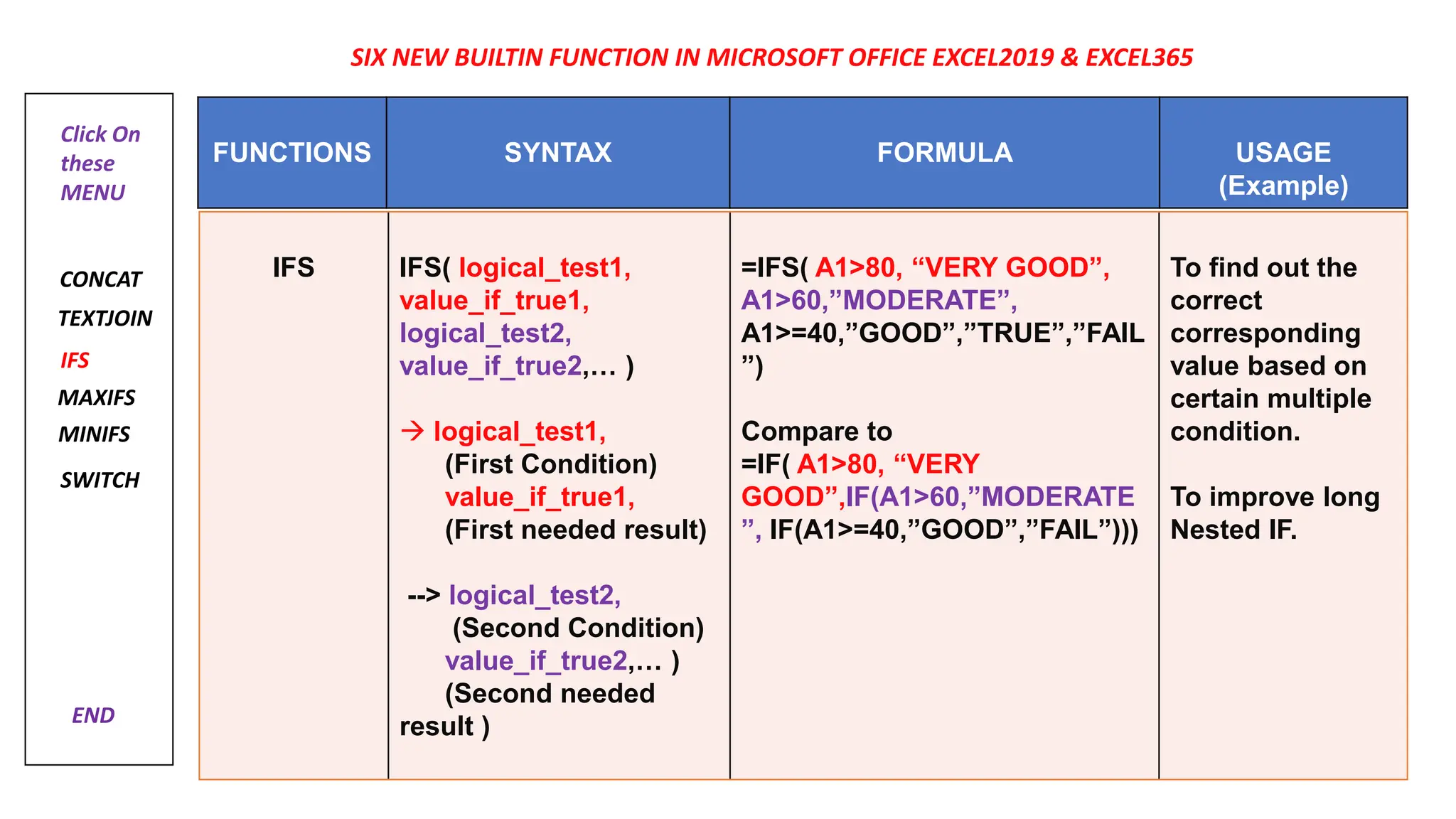 6 Function Built In (Excel 2019 dn 365).pptx