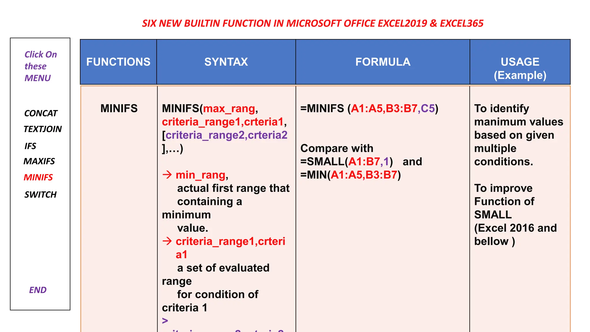 6 Function Built In (Excel 2019 dn 365).pptx