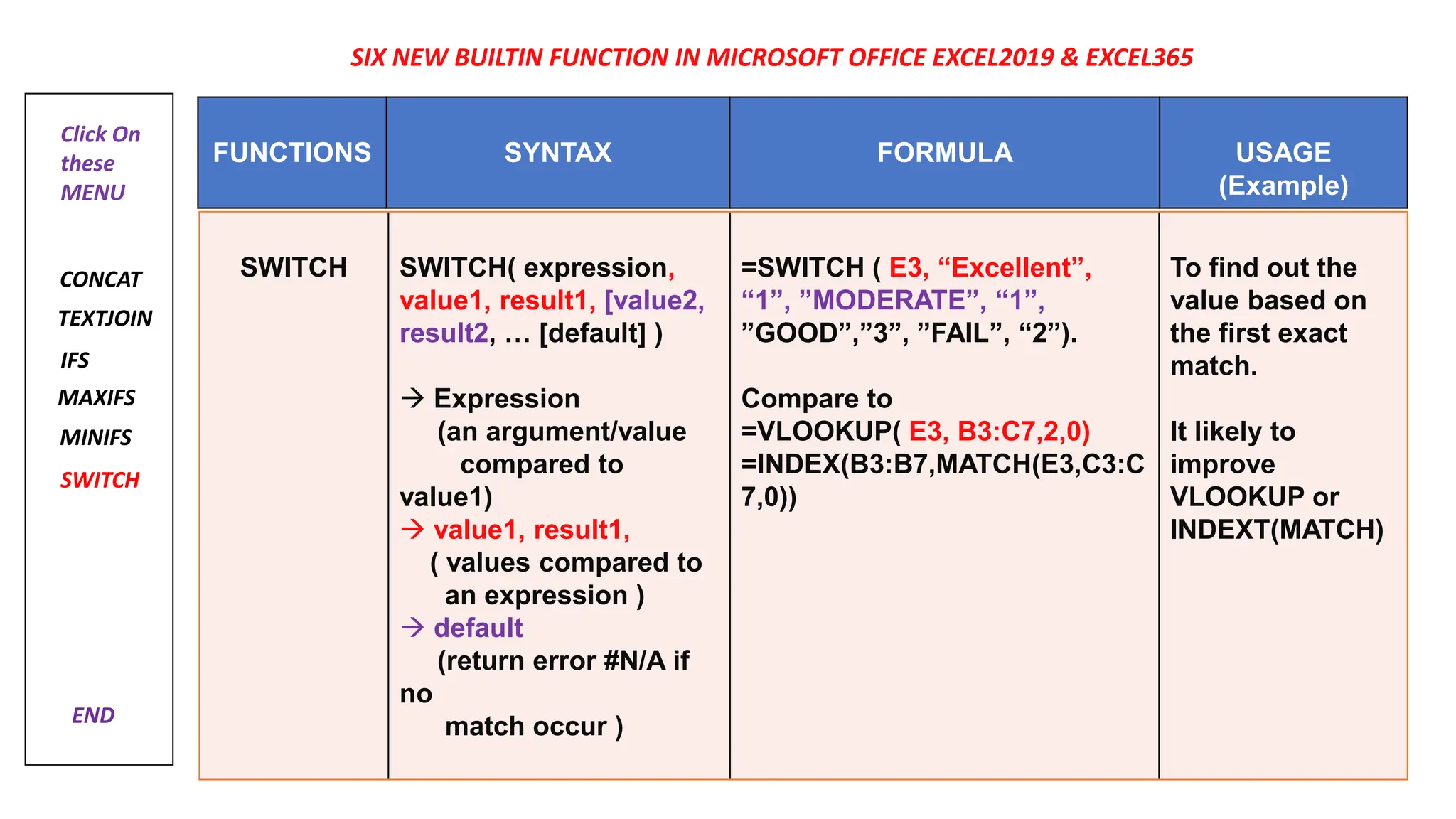 6 Function Built In (Excel 2019 dn 365).pptx