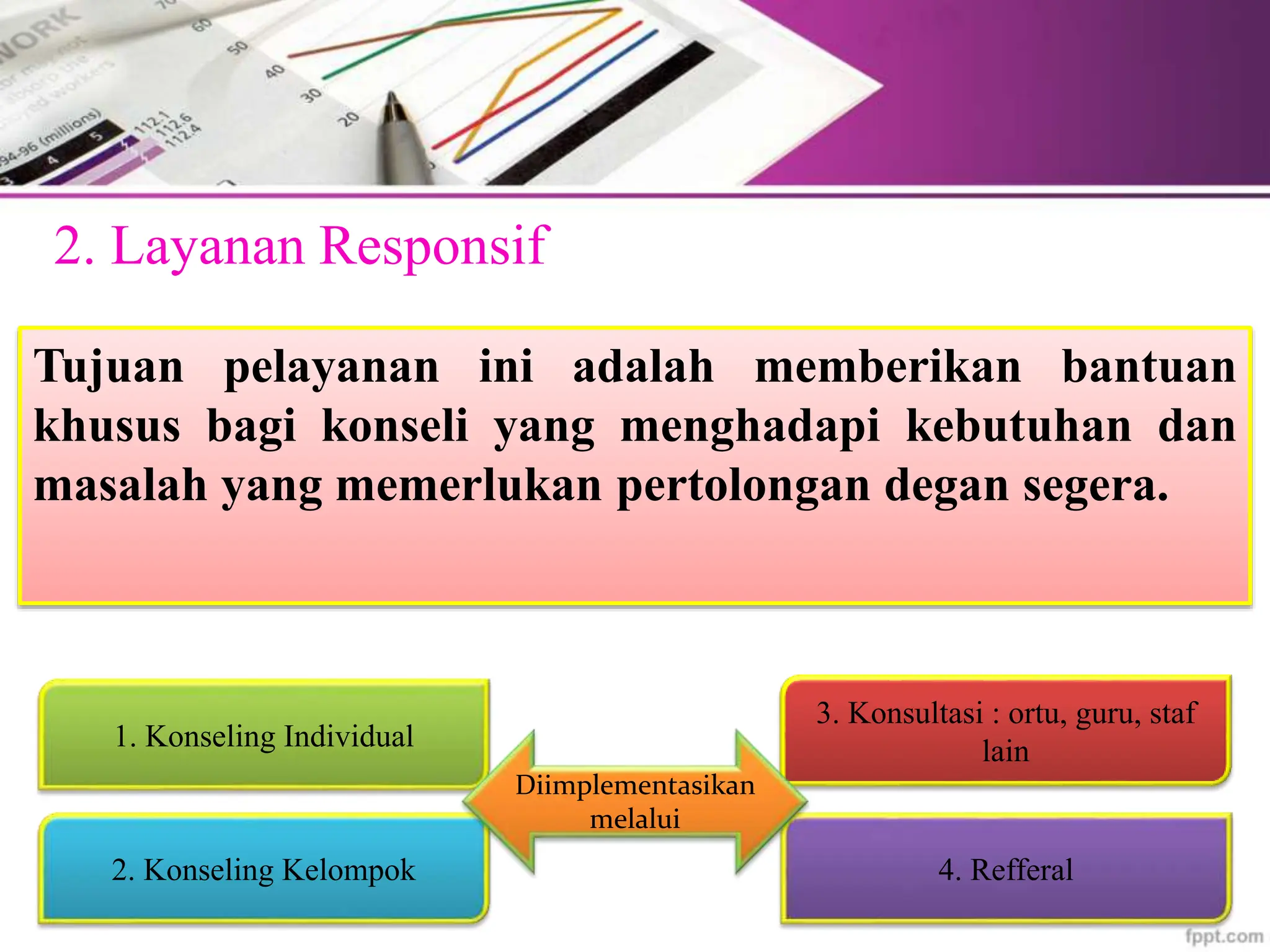 6 Fungsi dan Komponen BK pada proses pembelajaran (1).pptx