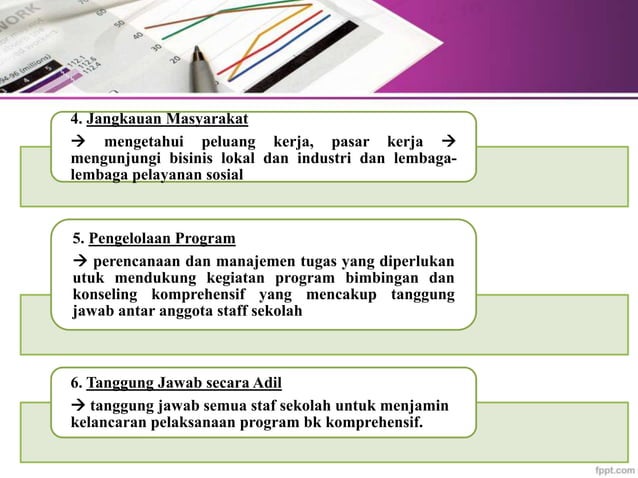 6 Fungsi dan Komponen BK pada proses pembelajaran (1).pptx