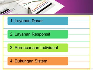 6 Fungsi dan Komponen BK pada proses pembelajaran (1).pptx