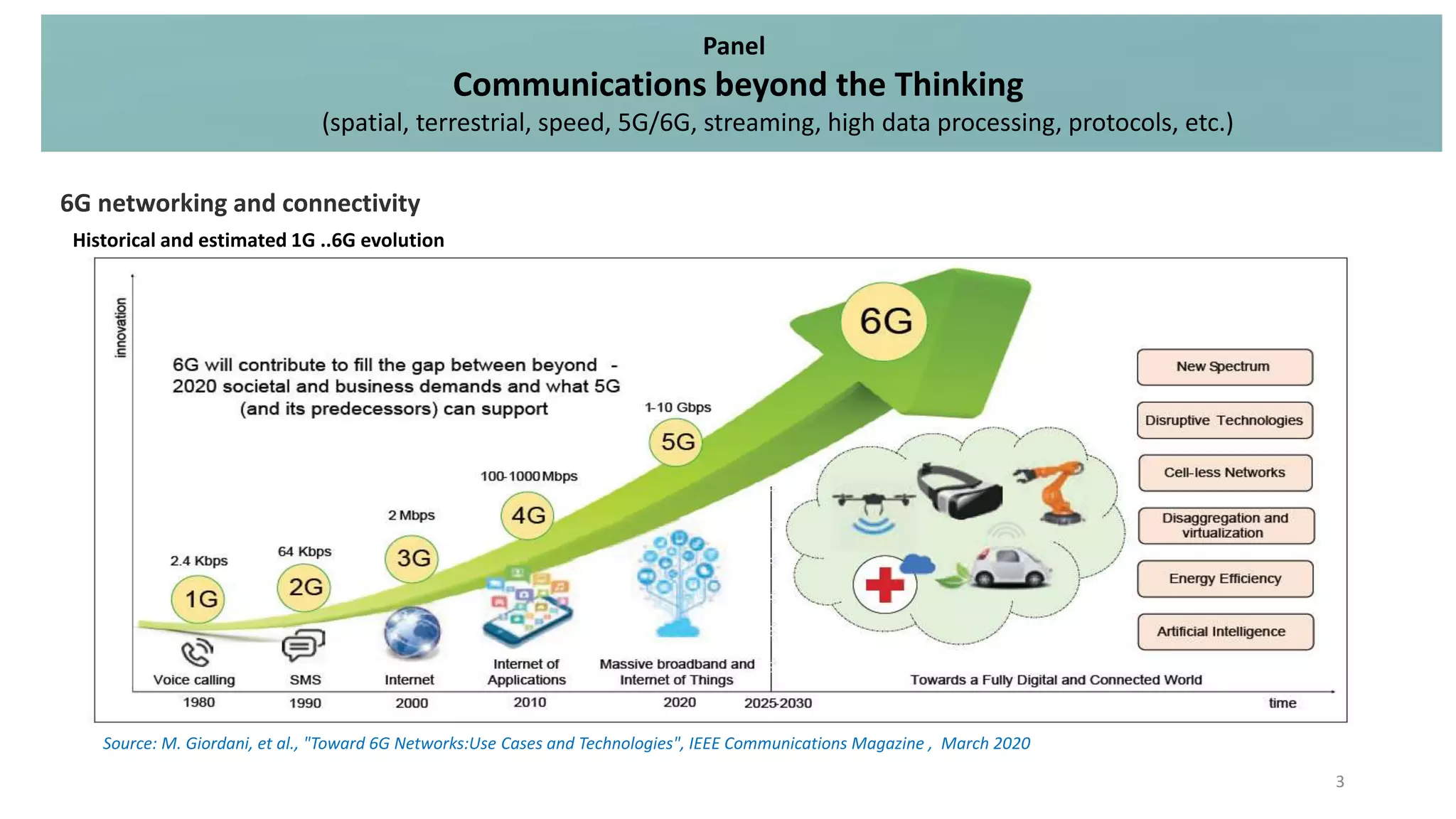 6G Communication | PPTX