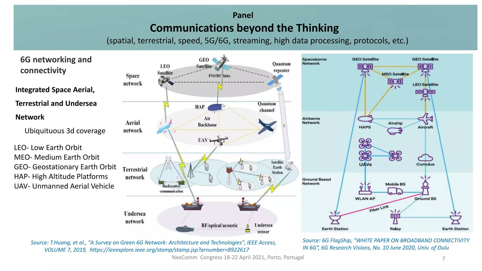 6G Communication | PPTX