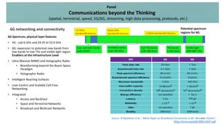 6G Communication | PPTX