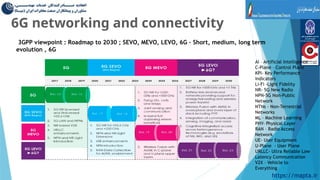 5G and Beyond, 5G NTN and Road to 6G, spec, recuitmention - 6G.pptx