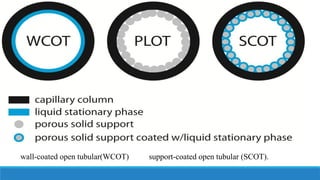 6_Gas Chromatography as part of column chromatographypptx | PPT