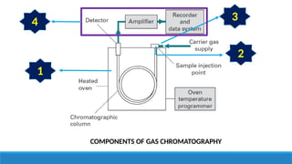 6_Gas Chromatography as part of column chromatographypptx | PPT