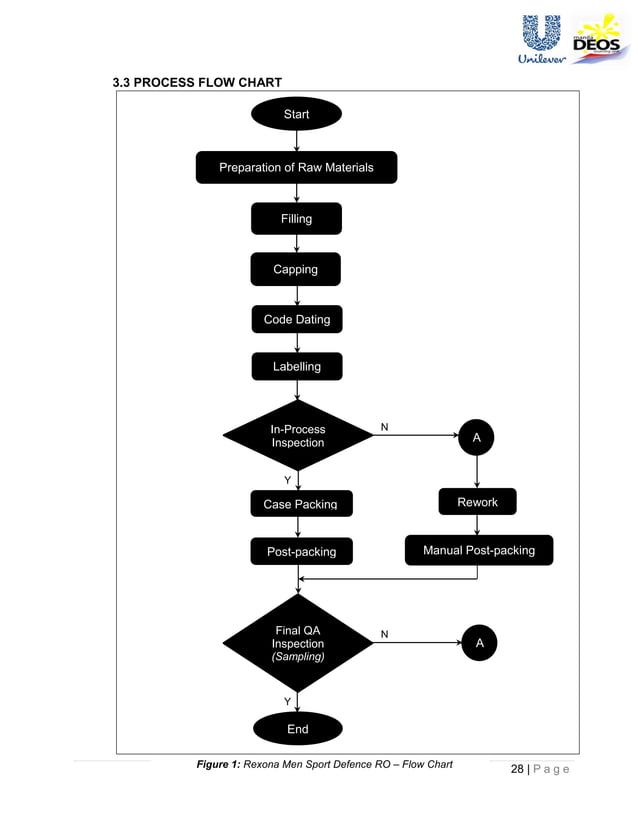 Operations Planning and Control (OPC) Practicum Thesis | PDF