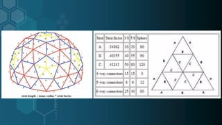 6 GEODESIC DOMES.pdf | Civil Engineering Industry | Industries