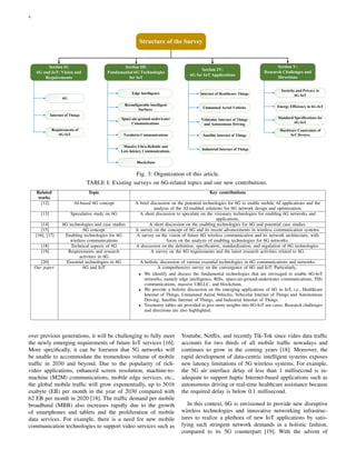 6G Internet of Things - A Comprehensive Survey.pdf