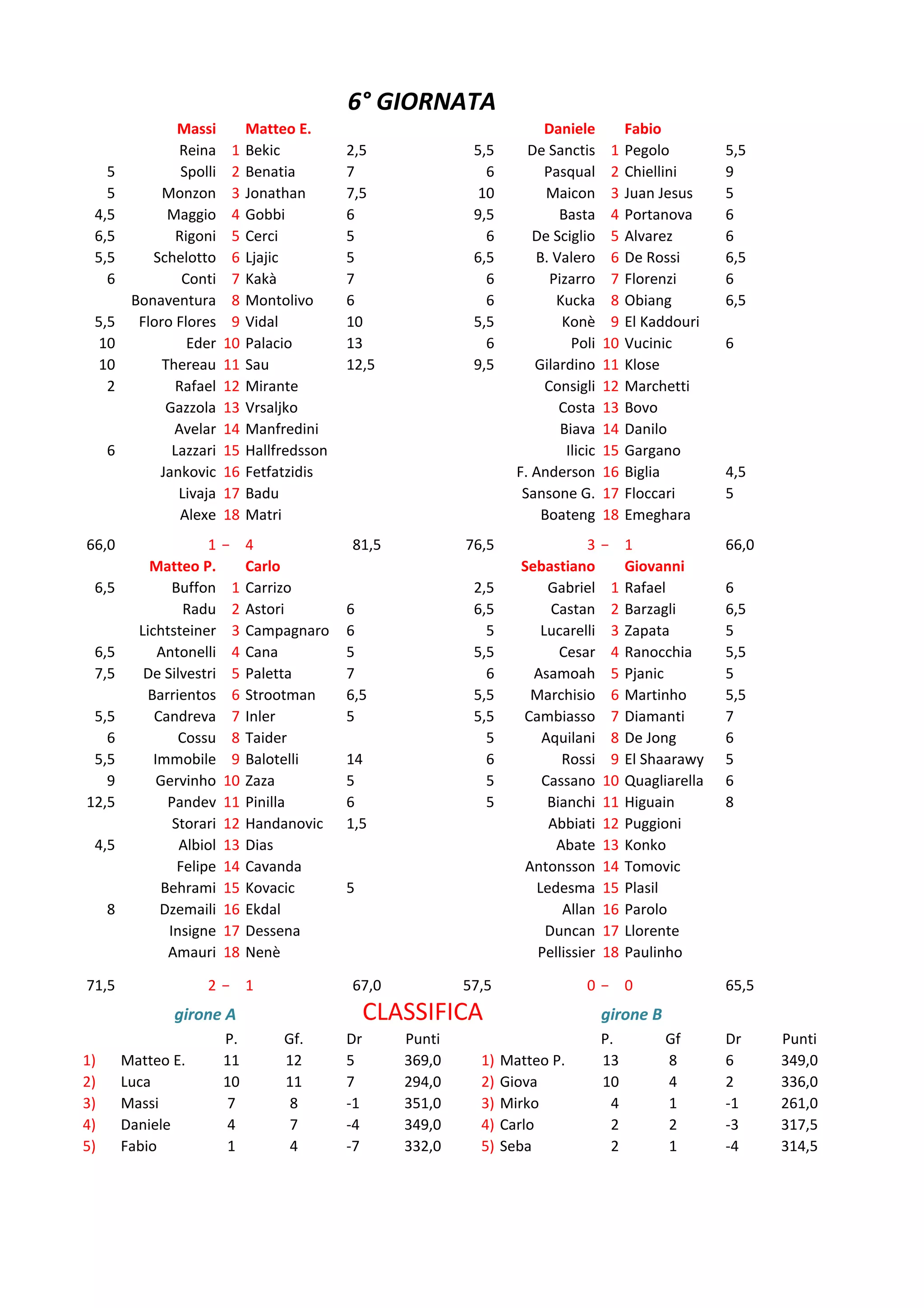 6° giornata coppa | PDF