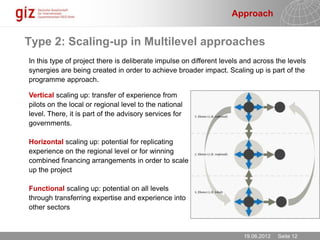 6 giz scaling up ifad rom 14 15 juni 2012-neu | PPT