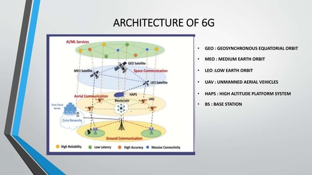 6G MOBILE TECHNOLOGY.pptx