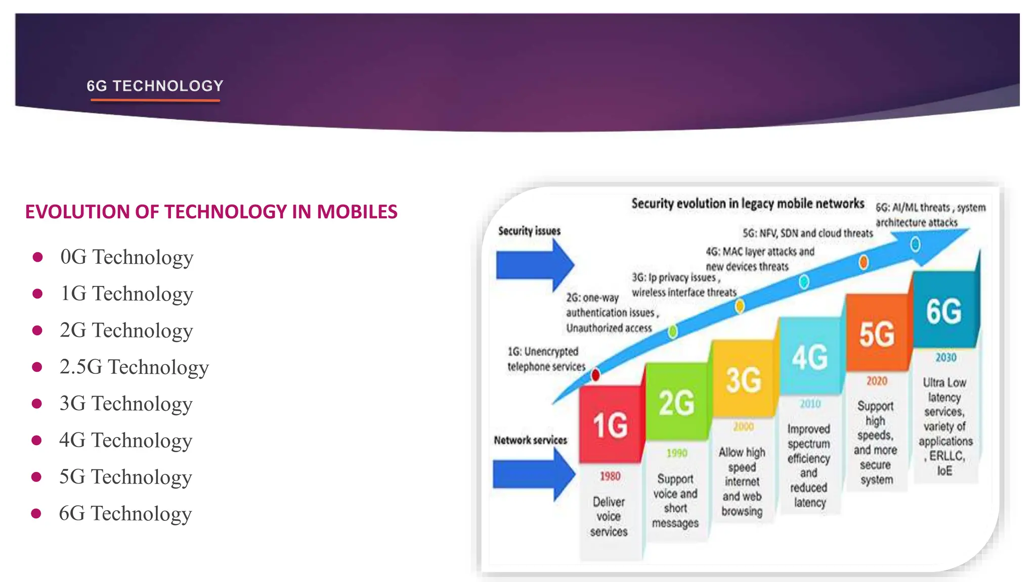 6G Mobile Technologyffhgggdshhdd.ppt.pptx