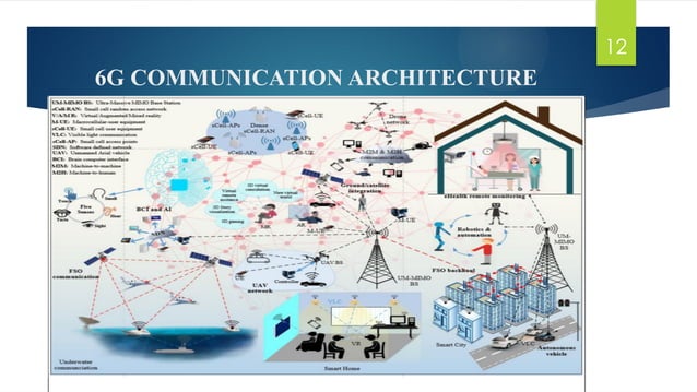 6G MOBILE TECHNOLOGY by student of college.ppt | Computer Networking ...