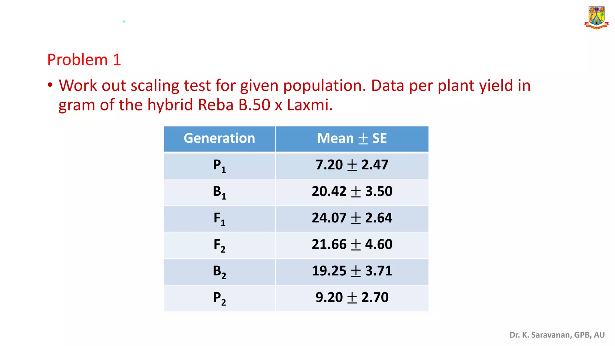 6 gpb 621 scaling test | PDF