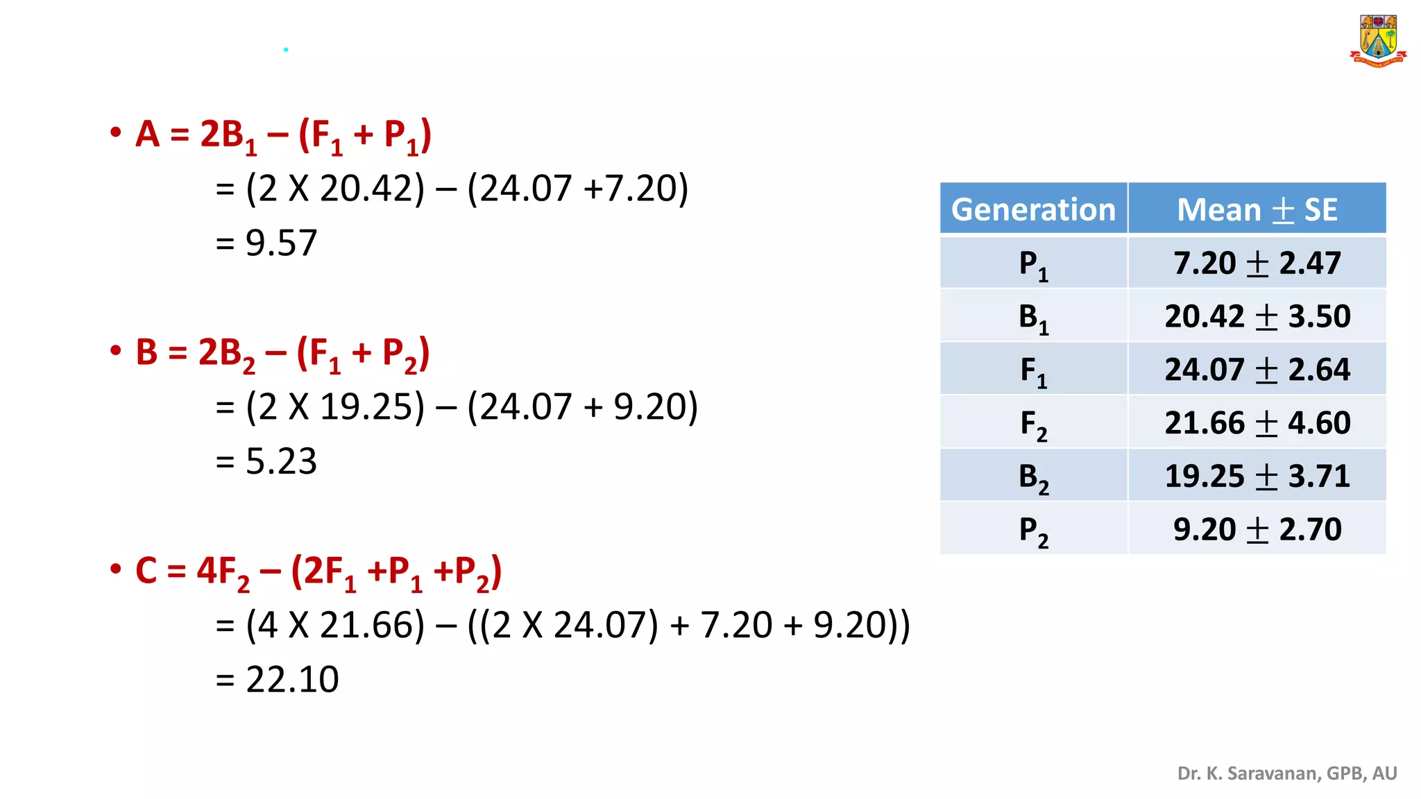 6 gpb 621 scaling test | PDF