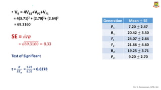 6 gpb 621 scaling test | PDF