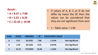 6 gpb 621 scaling test | PDF