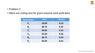 6 gpb 621 scaling test | PDF