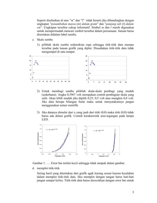 6grafik dan-analisisnya2 | PDF