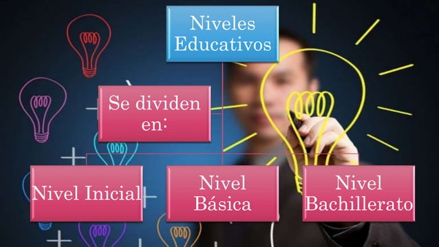 6 grupo niveles y subniveles de educacion | PPT